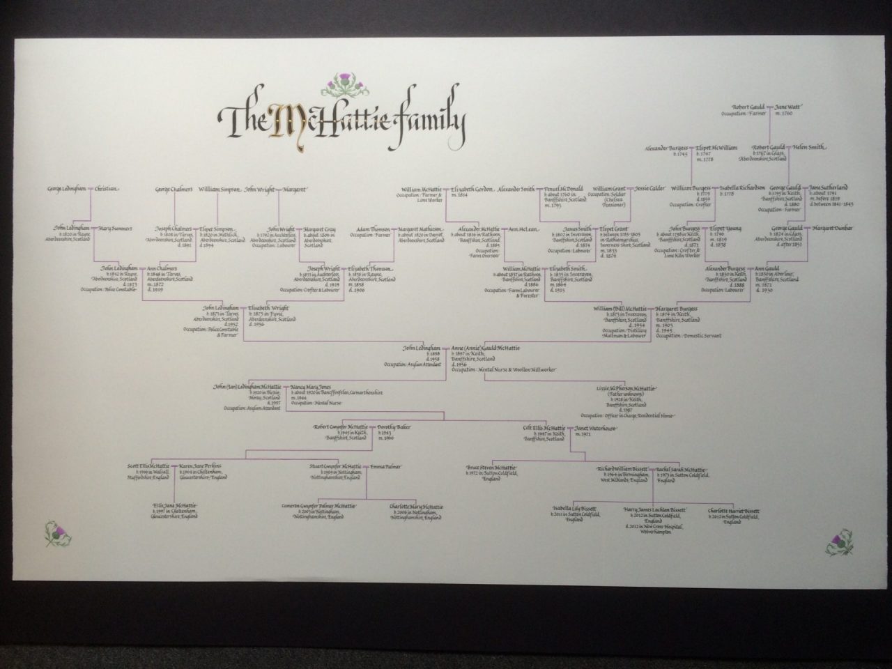Family trees | Valley Calligraphy